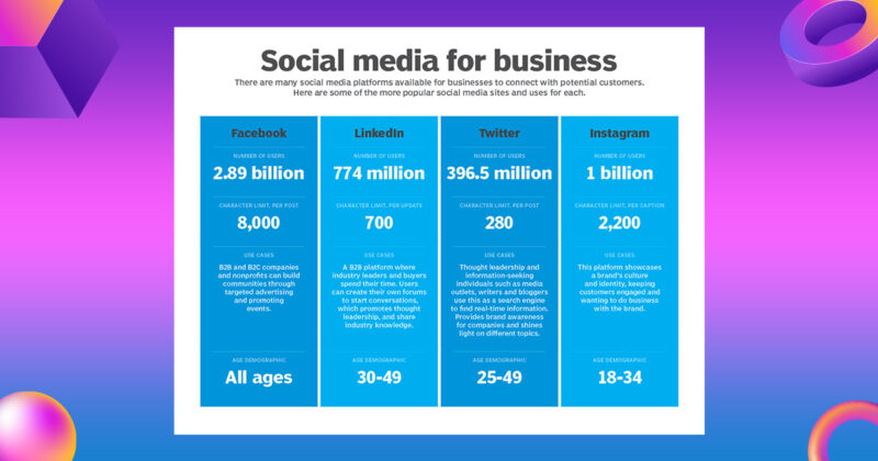 How social media influence in this modern era