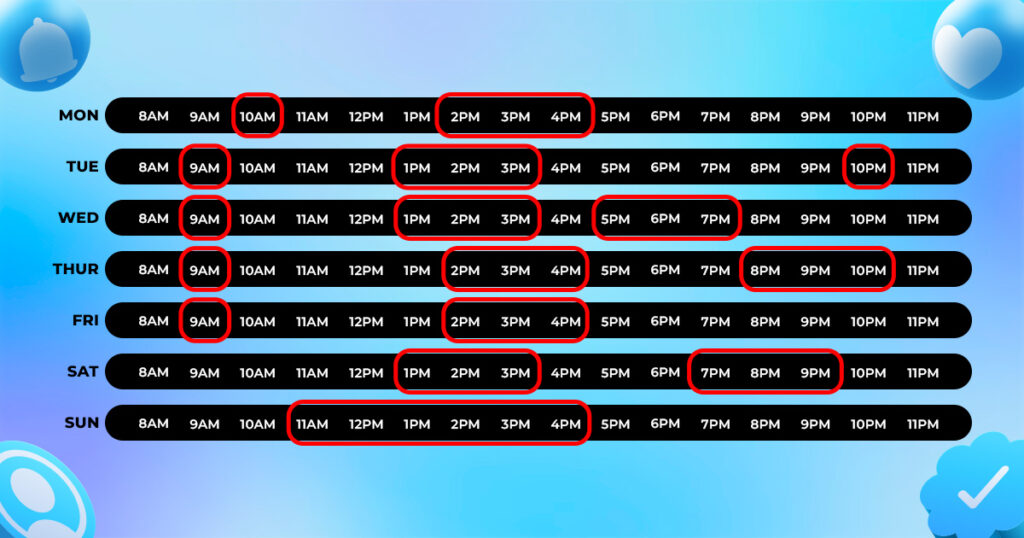 Best Times to Post on Twitter to Maximize Engagement 2025