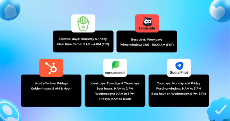 Best Times to Post on Twitter to Maximize Engagement 2025